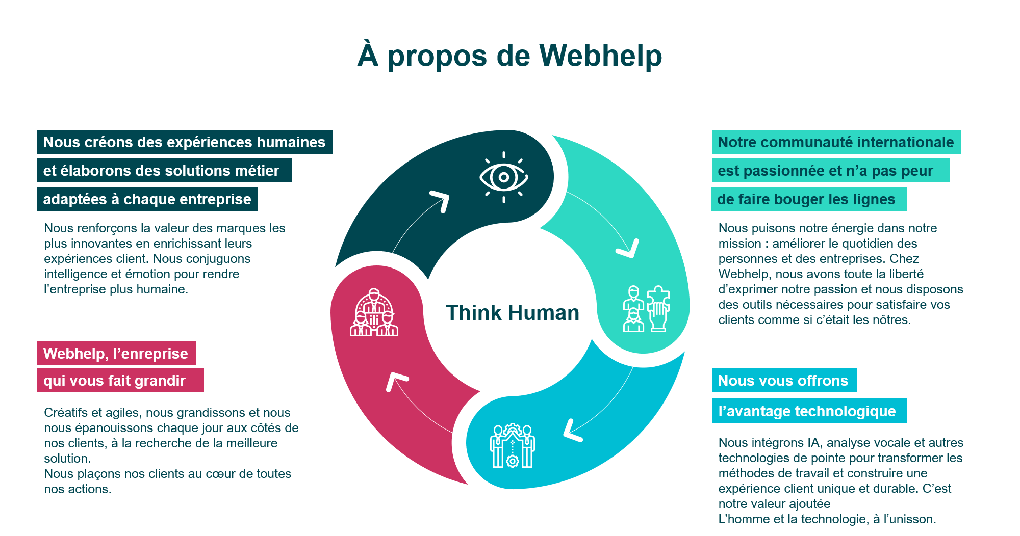 WEBHELP